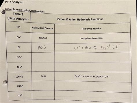Solved Data Analysis Chegg