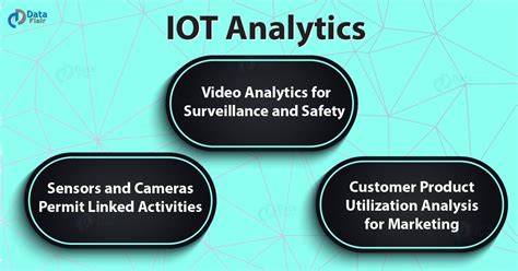 IoT Analytics Major Uses Cases Of Internet Of Things Analytics DataFlair