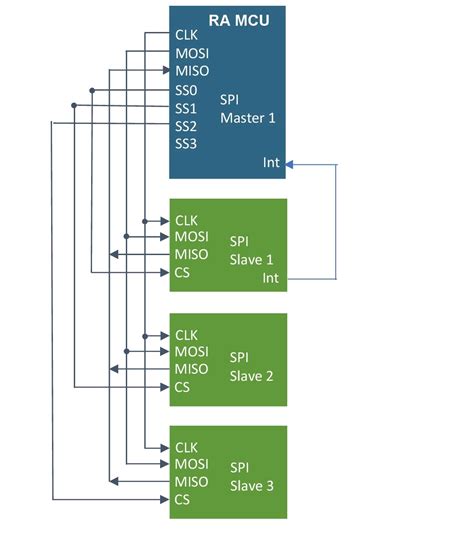 How I C Communication Enables A New Generation Of Sensors