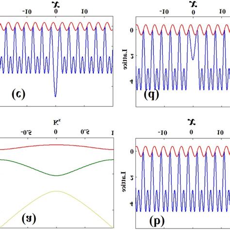 Color Online A Band Structure Of The Superlattice With V 0 6 And Download Scientific Color Online A Band Structure Of The Superlattice With V 0 6 And Download Scientific