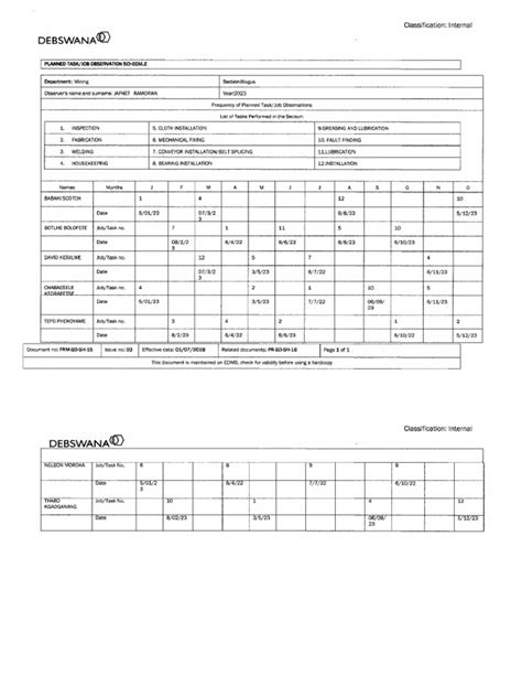 Planned Task Observation Schedule Pdf