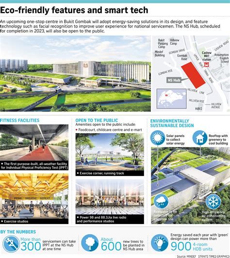 If Only Singaporeans Stopped To Think Upcoming Ns Hub In Bukit Gombak Will Be Smart High