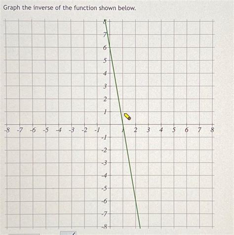 Solved Graph The Inverse Of The Function Shown Below Chegg