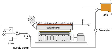 Figure 1 From Marine Diesel Engine Combustion Influenced By Injection