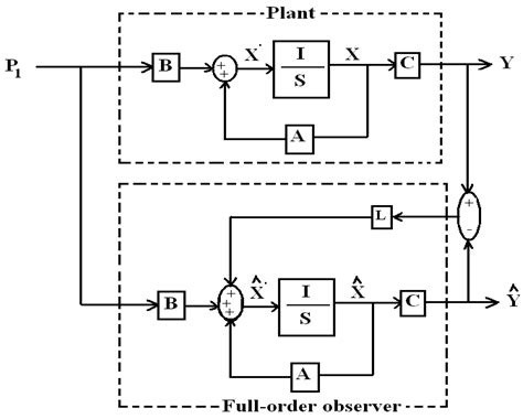 A Frequency Control Approach For Hybrid Power System Using Multi Objective Optimization