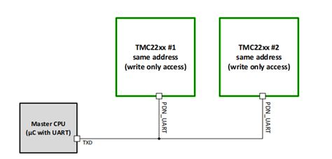 TMCstepper TMC2209 1 Wire Serial General Guidance Arduino Forum