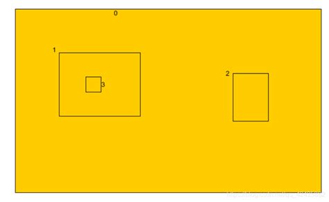 opencv 提取轮廓findcontours 函数和轮廓填充drawcontours findcontours 填充 csdn博客
