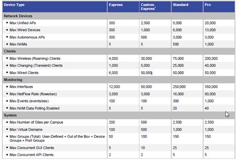 Cisco Wireless Cisco Prime Infrastructure Summary Notes CyberSecFaith