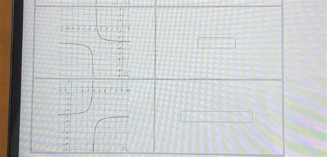 Solved Using The Reciprocal Function F X X1 Determine The