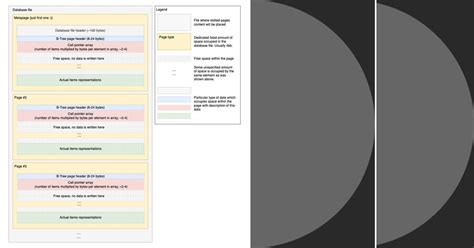 List Database Curated By Nithish Komuravelli Medium