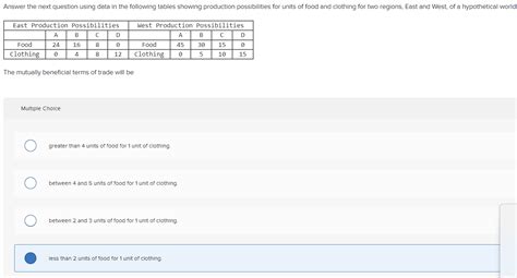 Solved Answer The Next Question Using Data In The Following Chegg Com