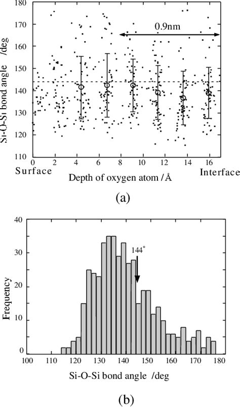 Figure From Recent Progress In Theoretical Study Of Formation Of Semiconductor Surfaces And