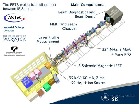 Ppt Developments Of The Fets Ion Source Powerpoint Presentation Free