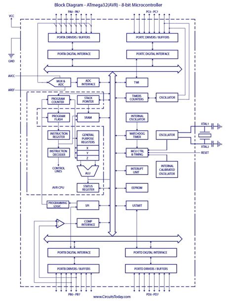 Atmega32 Avr Microcontroller8 Bit Introduction To Architecture