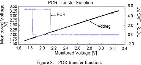 Figure 4 From Power Management Controller For Automotive Mcu