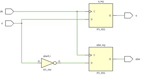 verilog code for d flip flop all modeling styles