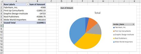 Getting D365 Business Central Data To Excel Using Odata Feeds That Nav Guy