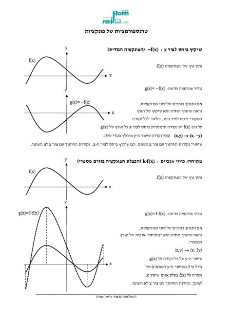טרנספורמציות של פונקצייות Pdf