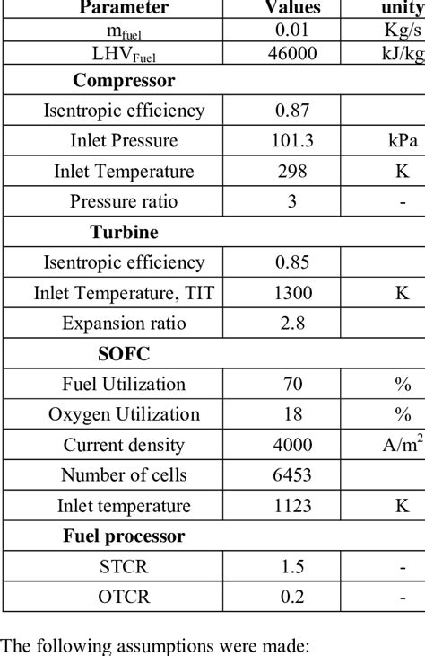 sofc gt system parameter download table