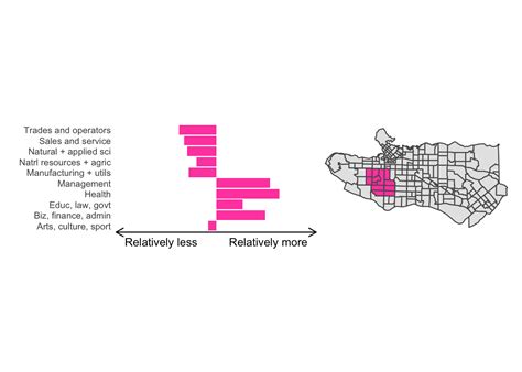 Spatially Constrained Clustering And Regionalization Dmitry Shkolnik