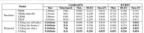 Table I From Building End To End Task Oriented Dialogue Systems Via
