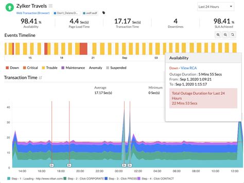 synthetic monitoring tools synthetic performance monitoring with site24x7