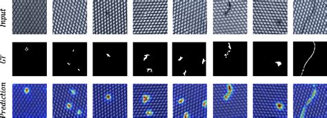 Figure 2 From Anomaly Detection Via Reverse Distillation From One Class