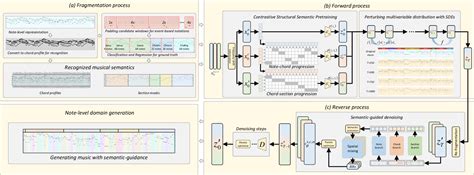 Composer Style Specific Symbolic Music Generation Using Vector Quantized Discrete Diffusion
