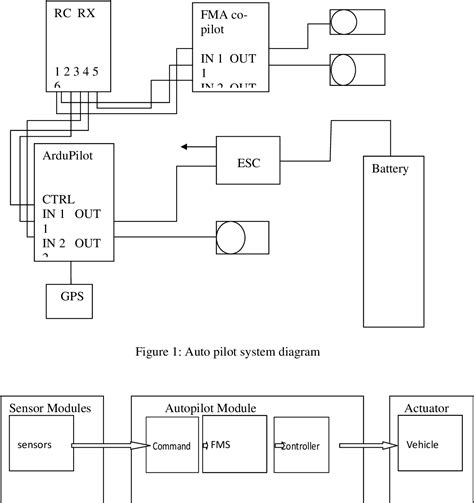 Figure 1 From The Design Of An Unmanned Aerial Vehicle Based On The Ardupilot Semantic Scholar