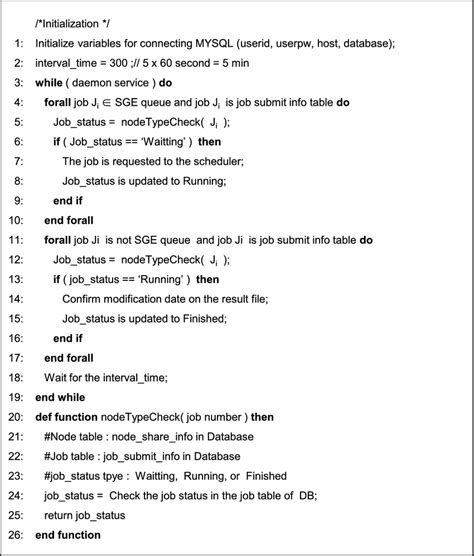 Algorithm For Job Data Synchronization Download Scientific Diagram