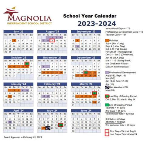 Canvas Magnolia Isd Easy Online Learning Guide Ipam Power Hub