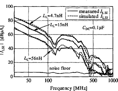 figure 10 from power current model of lsi and parameter identification for emi simulation of
