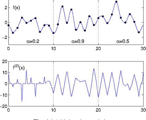 Figure From Parametric Smoothing Of Spline Interpolation Semantic Scholar