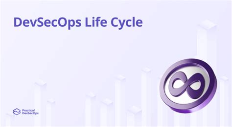DevSecOps Lifecycle Understand Key Phases