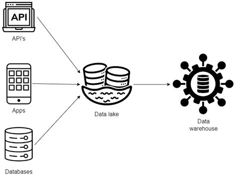 How Typical Data Engineering Project Look Like By Grinkevich Jun