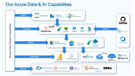 data and ai services tl consulting group