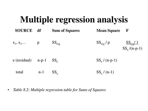 Ppt Lecture 12 Multiple Regression Analysis Powerpoint Presentation Free Download Id3375914
