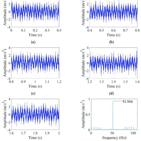 The Waveform Of The If For Simulated Signal Red Ideal Blue