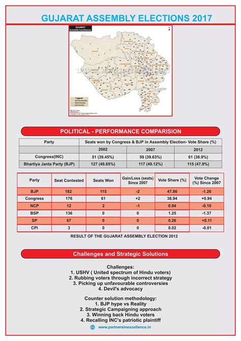 gujrat assembly election 2017 pdf