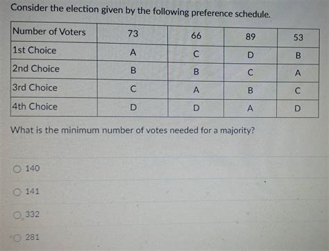 solved consider the election given by the following preference