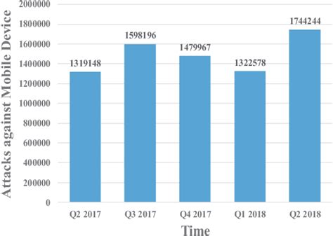 Figure 1 From A Novel Intrusion Detection System Based On Extreme
