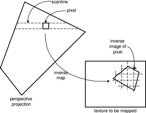 BlinnPhong Shading Model Semantic Scholar