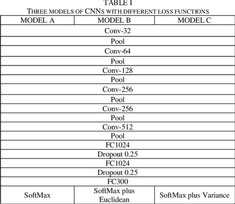 Handwritten Chinese Character Recognition By Convolutional Neural Network And Similarity Ranking