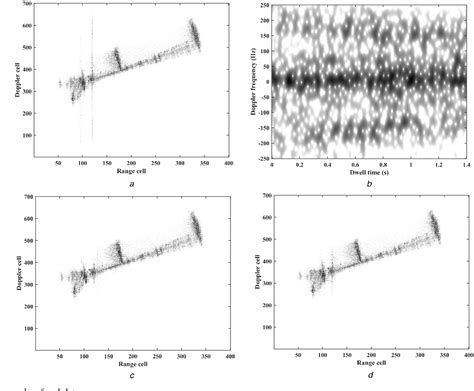 Figure 1 From Micro Doppler Effect Removal For Isar Imaging Based On
