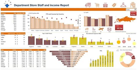 Department Excel Dashboard Sales And Expenses — Excel Dashboards Vba And More