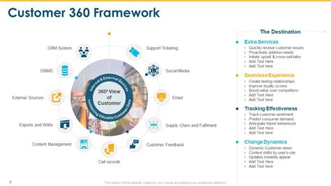 Customer 360 Powerpoint Presentation Slides Presentation Graphics Presentation Powerpoint