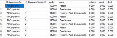Sql Server Group By Account Code Stack Overflow