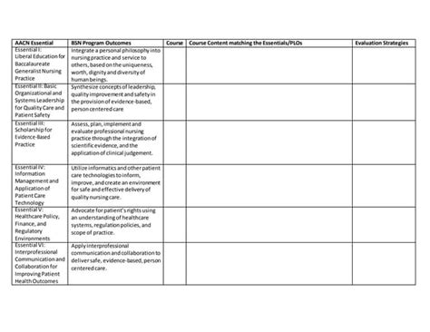 Blank Aacn Mapping Form Docx