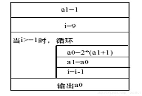 软件工程复习笔记 第五章 详细设计 pdl→程序流程图 csdn博客