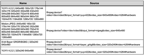 go2rtc v1 5 0 release · issue 11 · alexxit blog · github